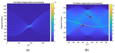 Remote Sensing Free Full Text Pre Processing Of Simulated Synthetic