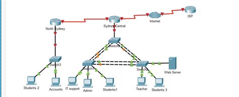 Solved 1 Port Security Is Configured On All Access Port Chegg Com