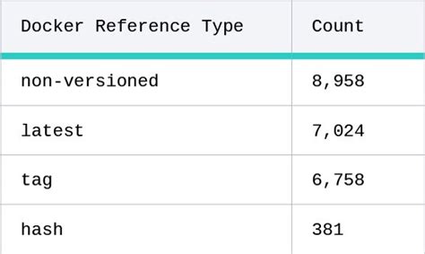 Preview Of State Of Github Actions Security Report Security Of Gh