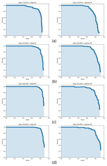 Sensors Special Issue Ai Based Object Detection And Tracking In Uavs Challenges And