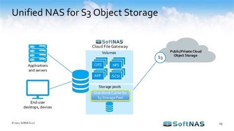 How To Implement A File Gateway For S3 Cloud Storage