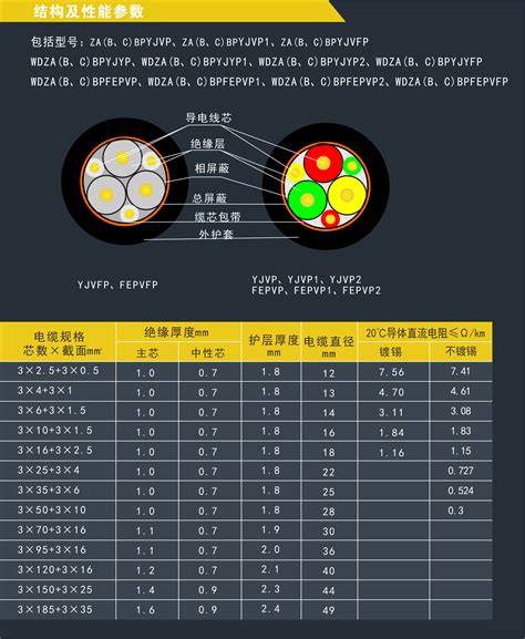 061kv塑料绝缘变频电缆 电力电缆 宜昌红旗中泰电缆有限公司