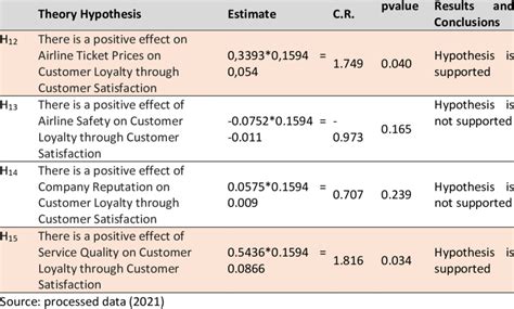 Indirect Hypothesis Testing Indirect Effect Download Scientific Diagram
