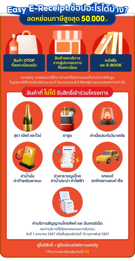 Easy E Receipt ชอปลดหยอนภาษกบชอปป