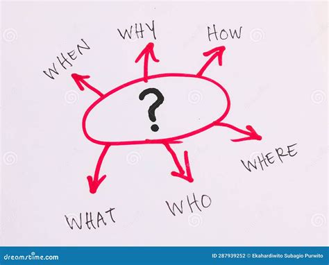 brainstorming or decision making concept written on white paper stock