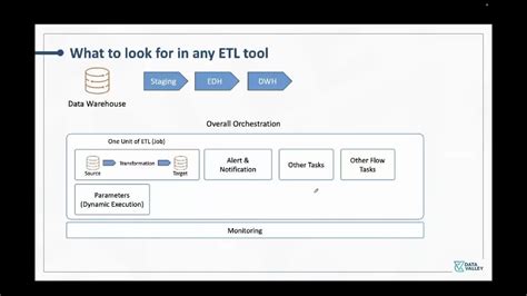 Datavalley Technology Datavalleytechnology • Instagram Photos And Videos