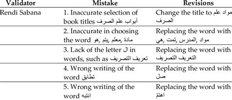 Book Revision Based On Material Validation Results Download