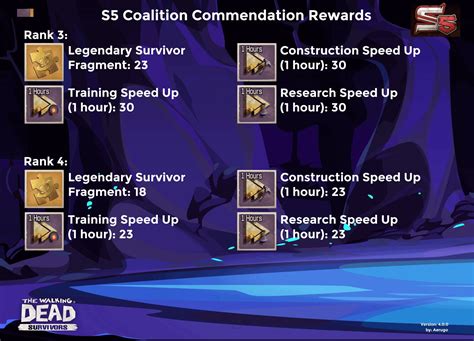 Season 5 Ranking Rewards Twdsurvivors Unofficial Wiki