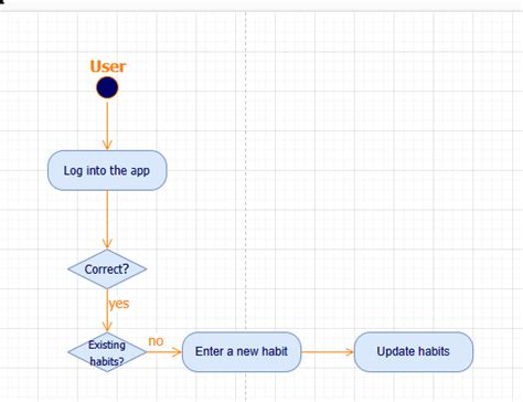 Allow Selection Of A Path Between Two Shapes · Issue 3922 · Jgraph