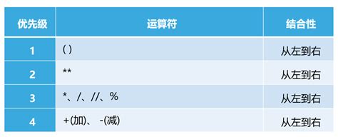 Python入门到精通 2 使用Python计算数学算式 知乎