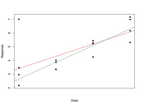 Outliers To Remove Or Not To Remove Quantics Biostatistics