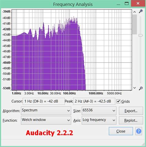 Dft Extracting Peak Frequencies Using Fft Vs Time Domain Peak