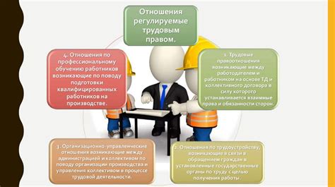 Предмет система и методы трудового права презентация онлайн