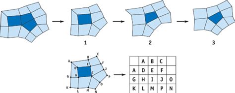 Chapter Adaptive Tessellation of Subdivision Surfaces NVIDIA 开发者