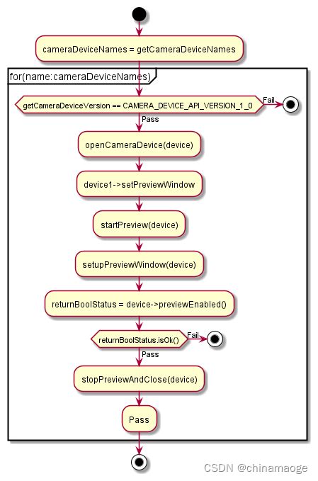 Android 13 Vts Hidl Interface 解析cameravts 测试 Csdn博客