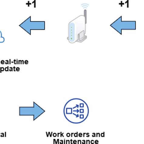 Occupancy Detection Components And Connections Download Scientific