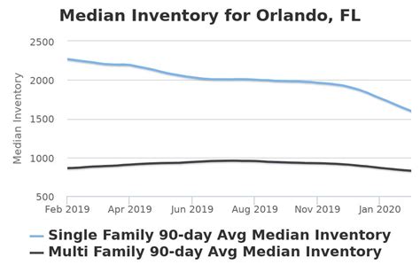 Adrian Rodriguez On Linkedin This Chart Displays One Simple Stat The