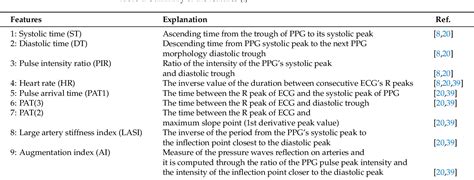 Table 1 From Combining Gaussian Process With Hybrid Optimal Feature