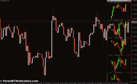 Mini Charts Mt4 Indicator