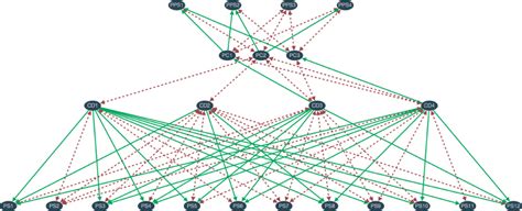 Example Of A Structure With Three Pcs And Four Ppss Analogous To Fig Download Scientific