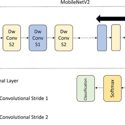 Inception Network Filter Concatenation Download Scientific Diagram