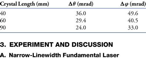 angle acceptance bandwidth for different length crystal download