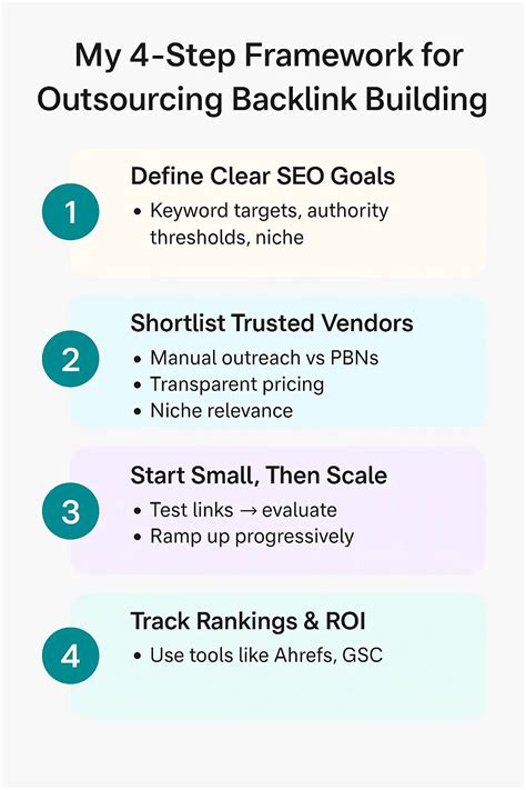 Outsource Backlink Building For Fast Seo Wins