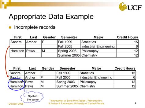 Pivot Table Presentation Ppt