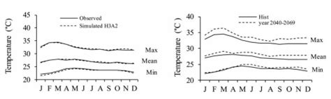 Tables And Figures Chicago 17th Author Date Uniskills Curtin Library