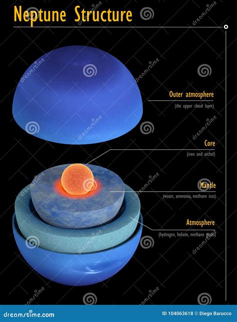 Neptune Inner Structure With Captions For Science Stock Illustration