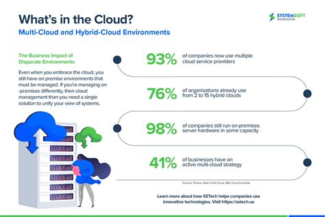 Azure Arc Microsoft Hybrid Cloud For Growing Organizations