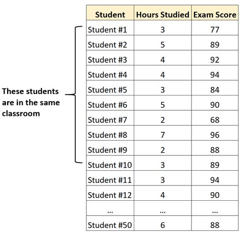 What Are Clustered Standard Errors Definition Example Online