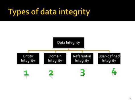 Ppt Session 1 Powerpoint Presentation Free Download Id3129622