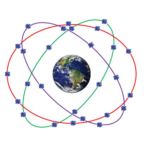 Illustration Of Walker Constellation For Galileo Download Scientific