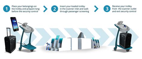 Exruptive Company Insight Airport Industry Review Issue 30 April 2018