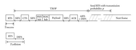 Timing Diagram With RTS CTS For Our Proposed Framework Download Scientific Diagram