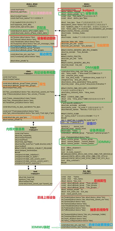 深入解析linux platform device 及驱动 逸珺 博客园
