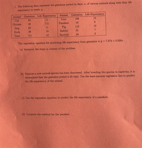 Solved 1 The Following Data Represent The Gestation Period
