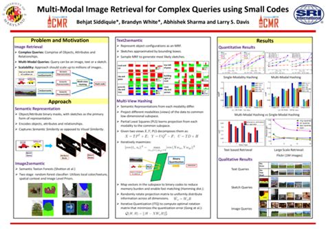 Pdf Multi Modal Image Retrieval For Complex Queries Using Small Codes
