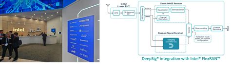 Deepsig Unveils Ai Native Wireless Breakthroughs