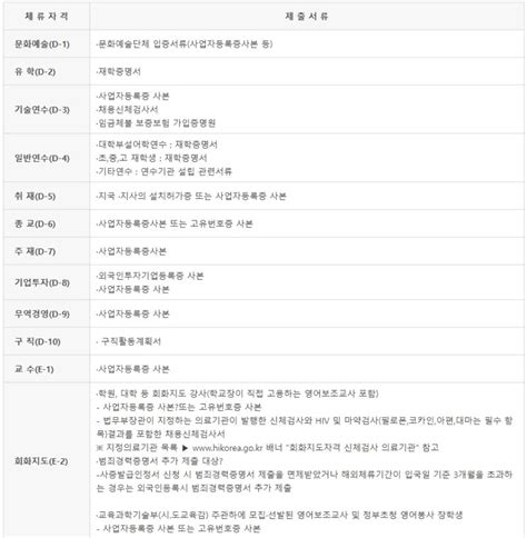 외국인 등록증 발급과 변경신고에 필요한 절차와 방법 네이버 블로그