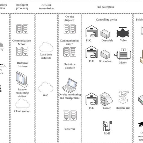Improved Lenet 7 Model Structure Diagram Download Scientific Diagram