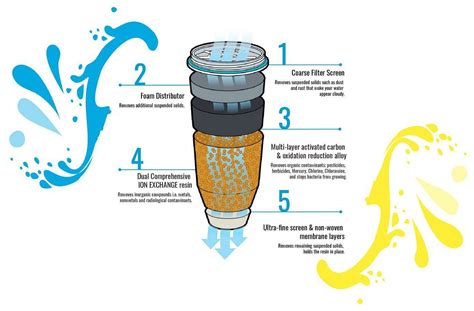 Vattenfilterkannor 100 Rent Vatten Zerowater