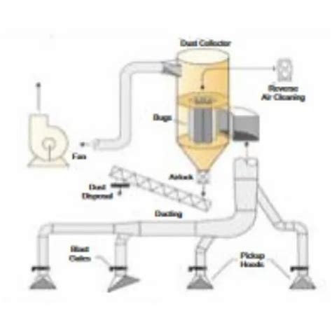 Data Center Product Testing Equipment Manufacturer From Raigad