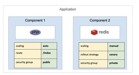 Open Application Model Wfuing S Blog