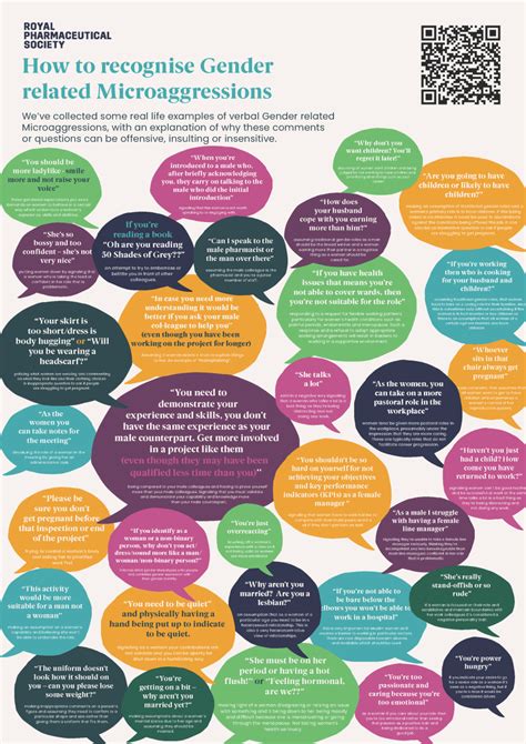 Gender Microaggressions