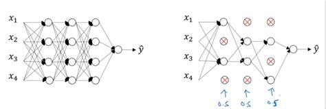 Deep Learning Summary Becks Wu Becks Wu Blog
