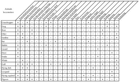 The Effects Of Implementing The Strategy Of Semantic Feature Analysis