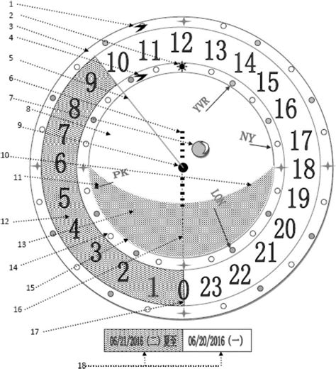 multi city multi pointer timekeeping dial plate eureka patsnap