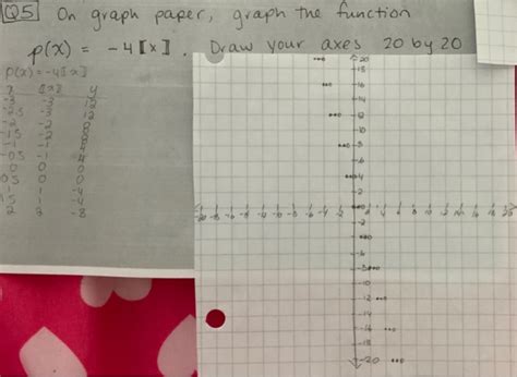 solved 105 on graph paper graph the function p x 4 [x]